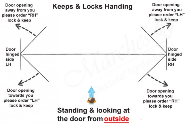 Day Latch for AV3/AV4 Locks RH - Keeps & Shootbolts - Multi Point Locks ...